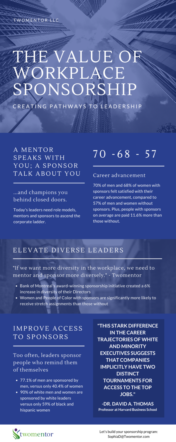 Infographic: The Value of Workplace Sponsorship - Twomentor
